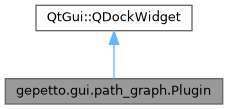 hpp-gepetto-viewer: gepetto.gui.path_graph.Plugin Class Reference